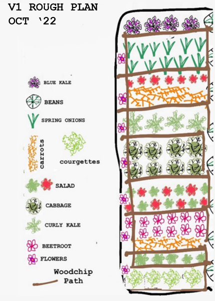 Guerilla Gardening | Himmah: Grassroots community action